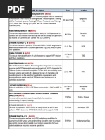 NATO Military Symbols App-6 | PDF | Military Organization | Military