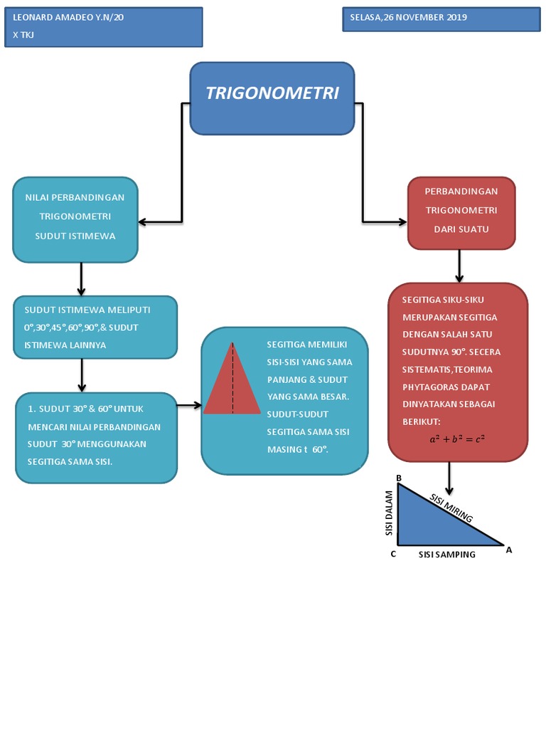 Mindmap Trigonometri 20 | PDF