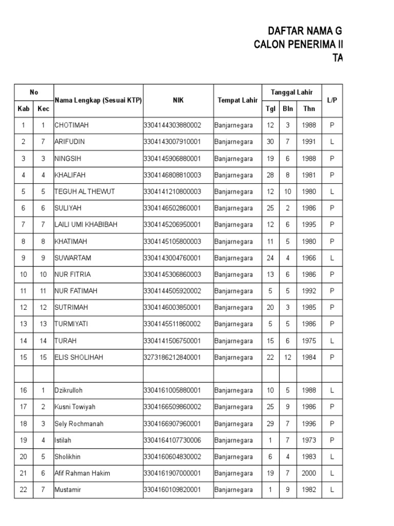 Data Usulan Insentif Guru TPQ | PDF | Religious Organizations | Abrahamic Religions