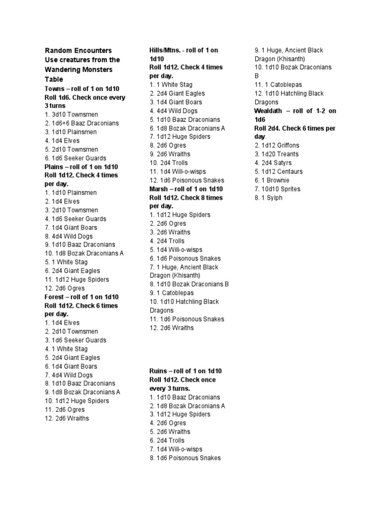 Wandering Monsters Table | PDF | Dungeons & Dragons Creatures ...