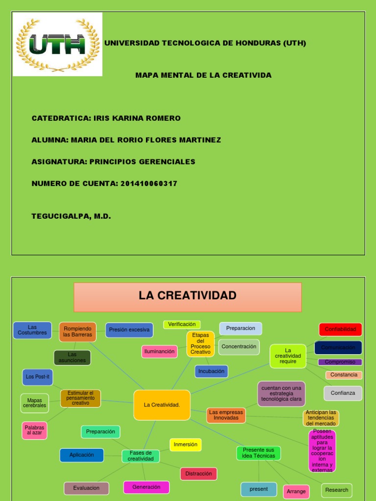 Mapa Mental de La Creatividad | PDF | Creatividad | Psicología Educacional