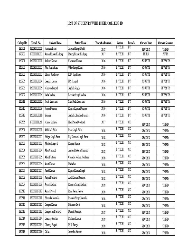 List of Student With Their College Id | PDF | Career And Technical ...