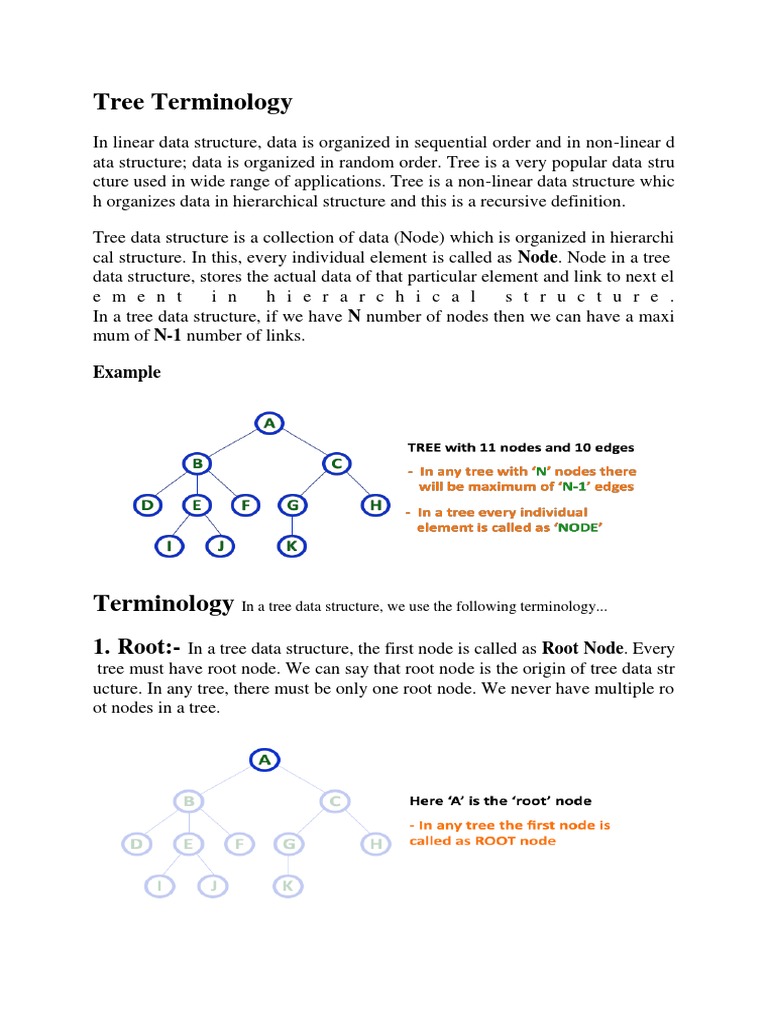 Unit 3 Tree Structure | Download Free PDF | Algorithms And Data ...