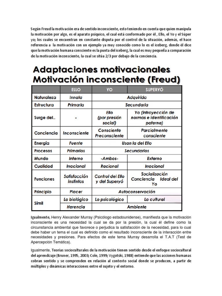 Motivación Inconsciente y Psicoanálisis | PDF | Mente inconsciente ...