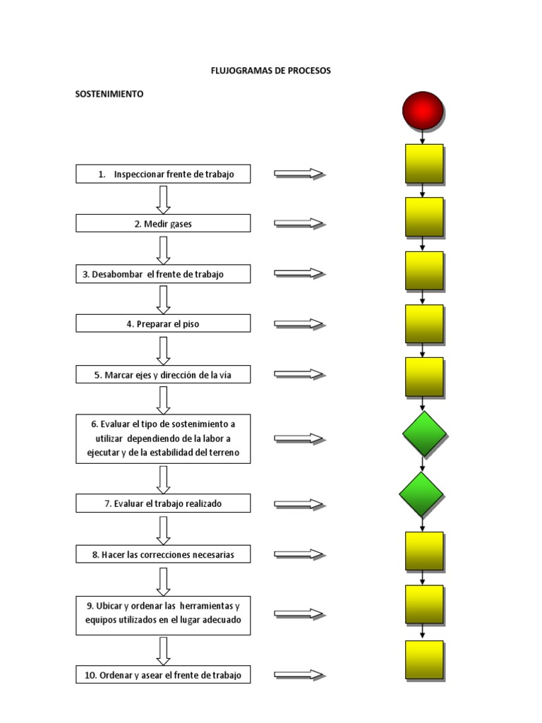 Flujogramas de Procesos Trabajo en Minería | PDF | Agitación