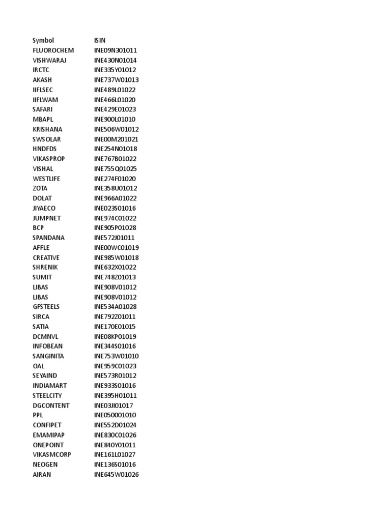 List of Indian companies along with their Symbol and ISIN codes | PDF ...