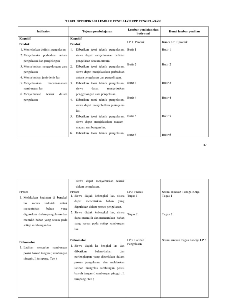 Tabel Spesifikasi Lembar Penilaian RPP Pengelasan | PDF