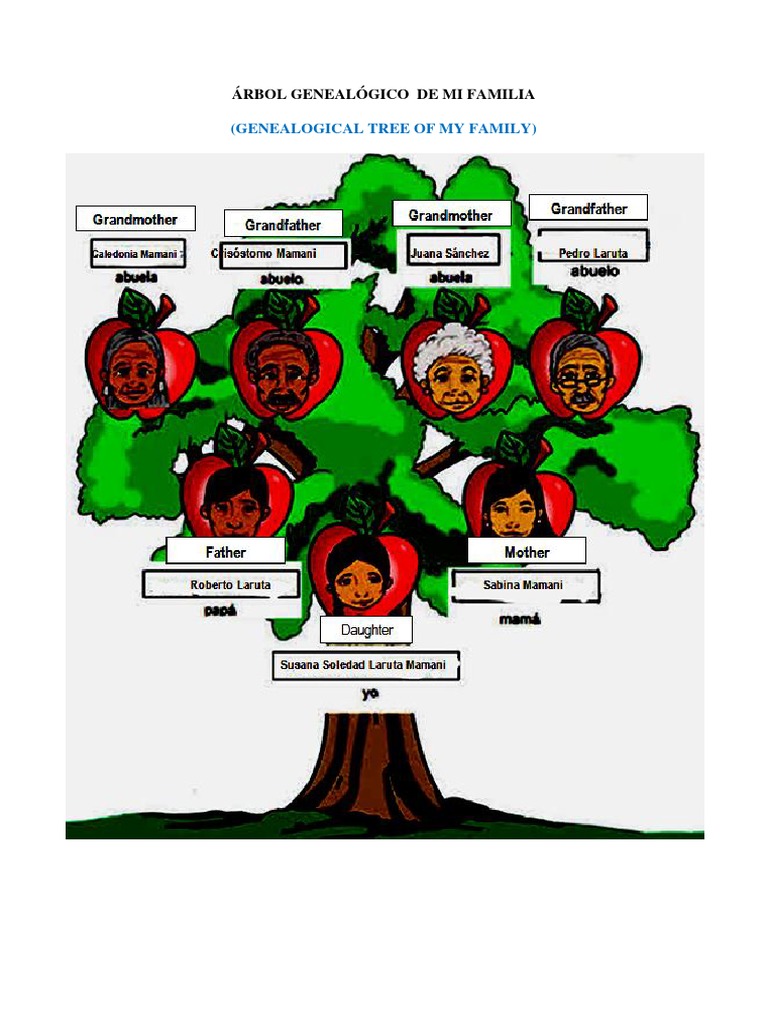 Árbol Genealógico de Mi Familia | PDF