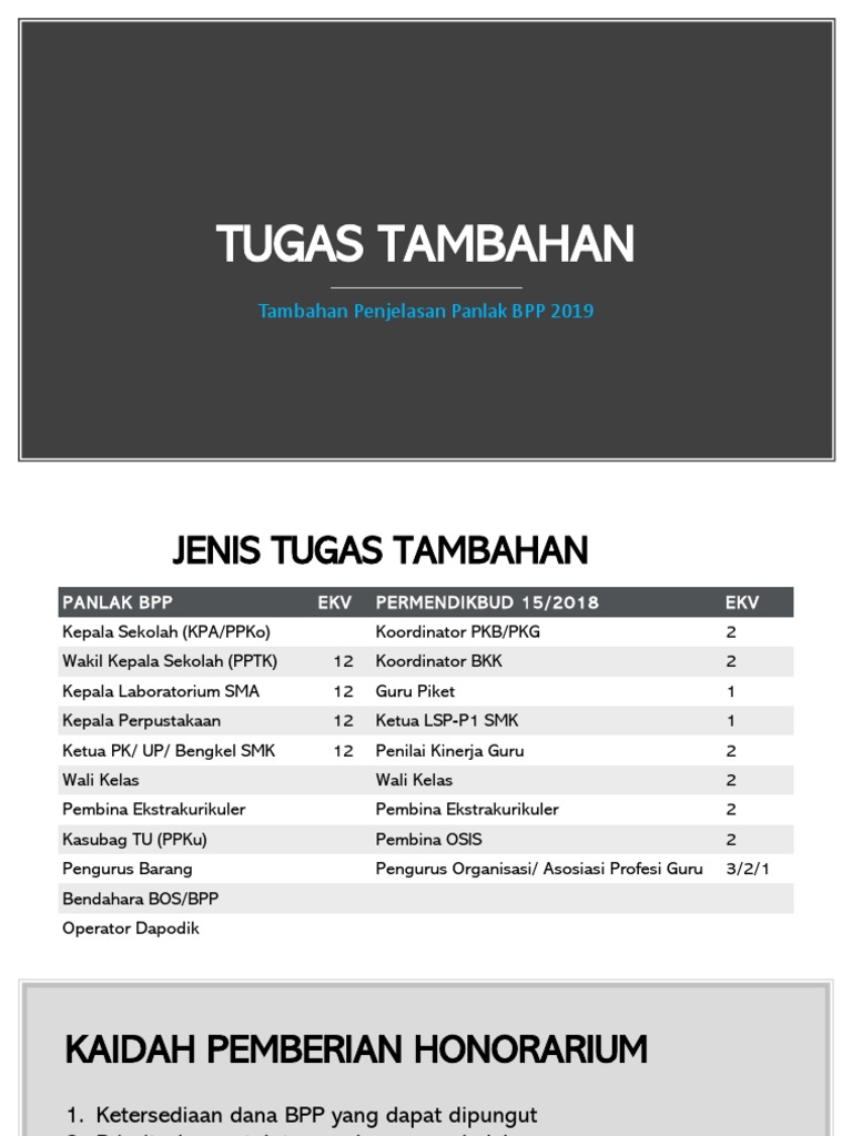 BPP Tugas Tambahan | PDF