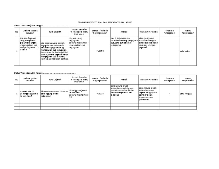 Temuan Audit Absensi Dan Kesling | PDF
