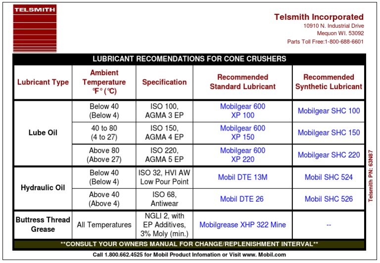 Lubrication Specs - Cone Crusher | Download Free PDF | Lubricant ...