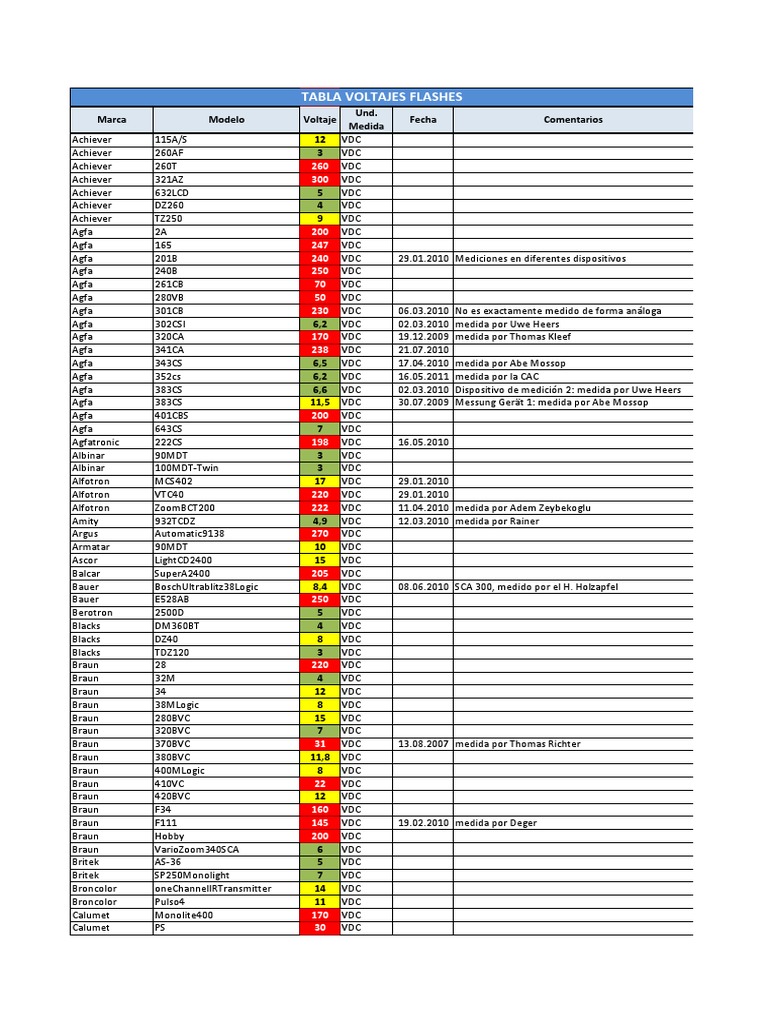 Table Voltages Flashes PDF | PDF | Business