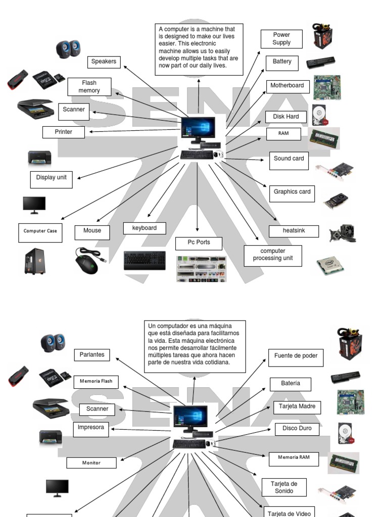 Mind Map What Is A Computer-JuanVelandia | PDF | Computer Hardware ...