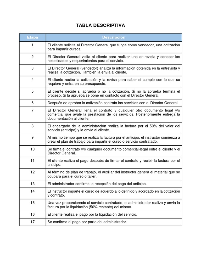 Tabla Descriptiva | PDF