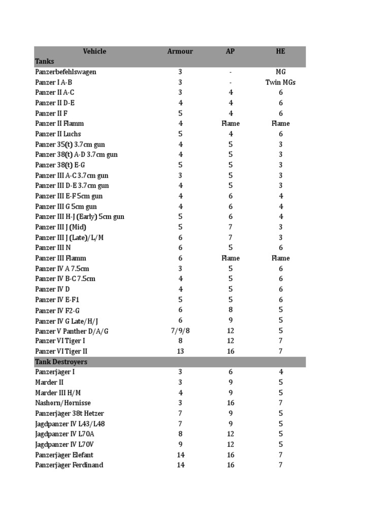 Chain of Command Rules TFL Consolidated Arsenal | PDF | M4 Sherman ...
