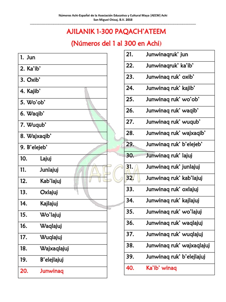 Numeros en Achi Del 1 Al 200