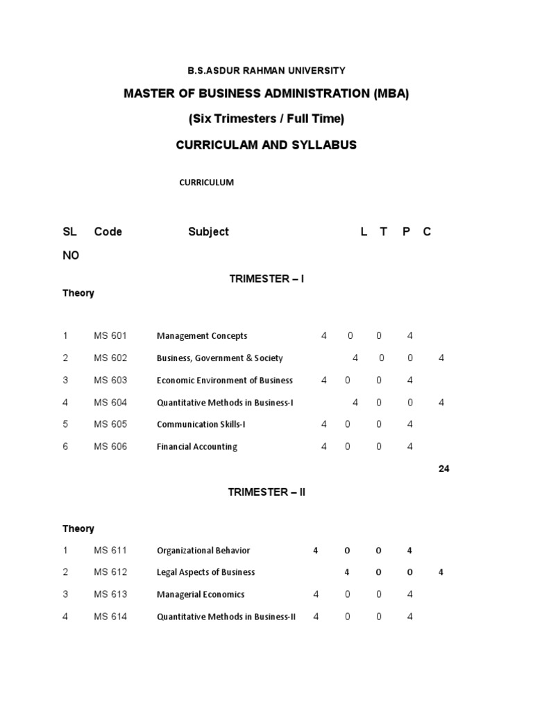 MBA Syllabus | Human Resource Management | Marketing | Free 30-day ...