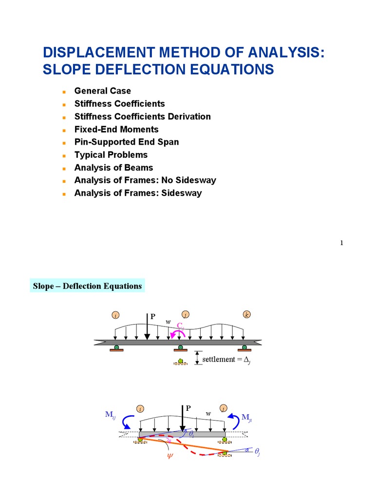Slope Deflection Method