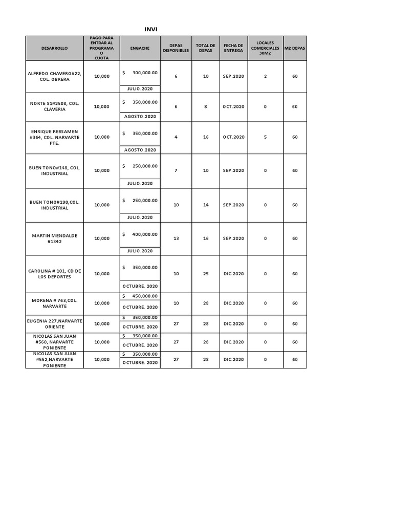 Desarrollos INVI | PDF | Business