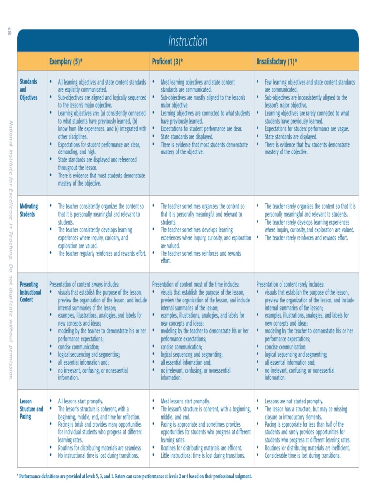 Appendix I Tap Rubrics | PDF | Educational Assessment | Teachers