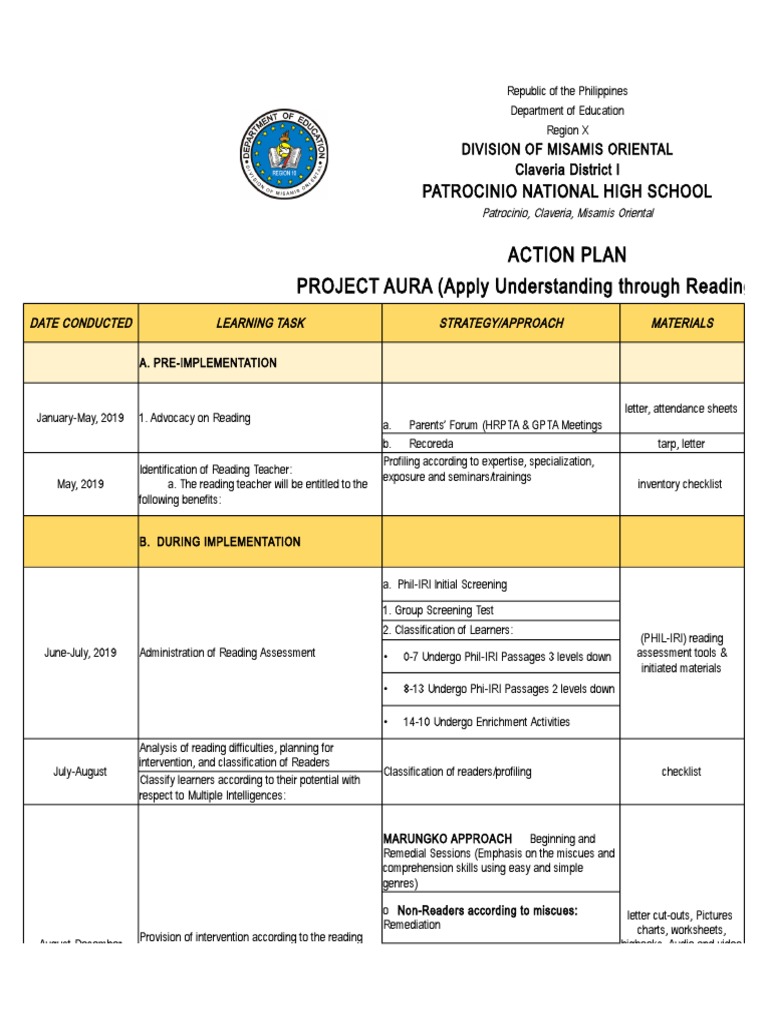 Action Plan For Reading Program | PDF | Syllable | Teachers