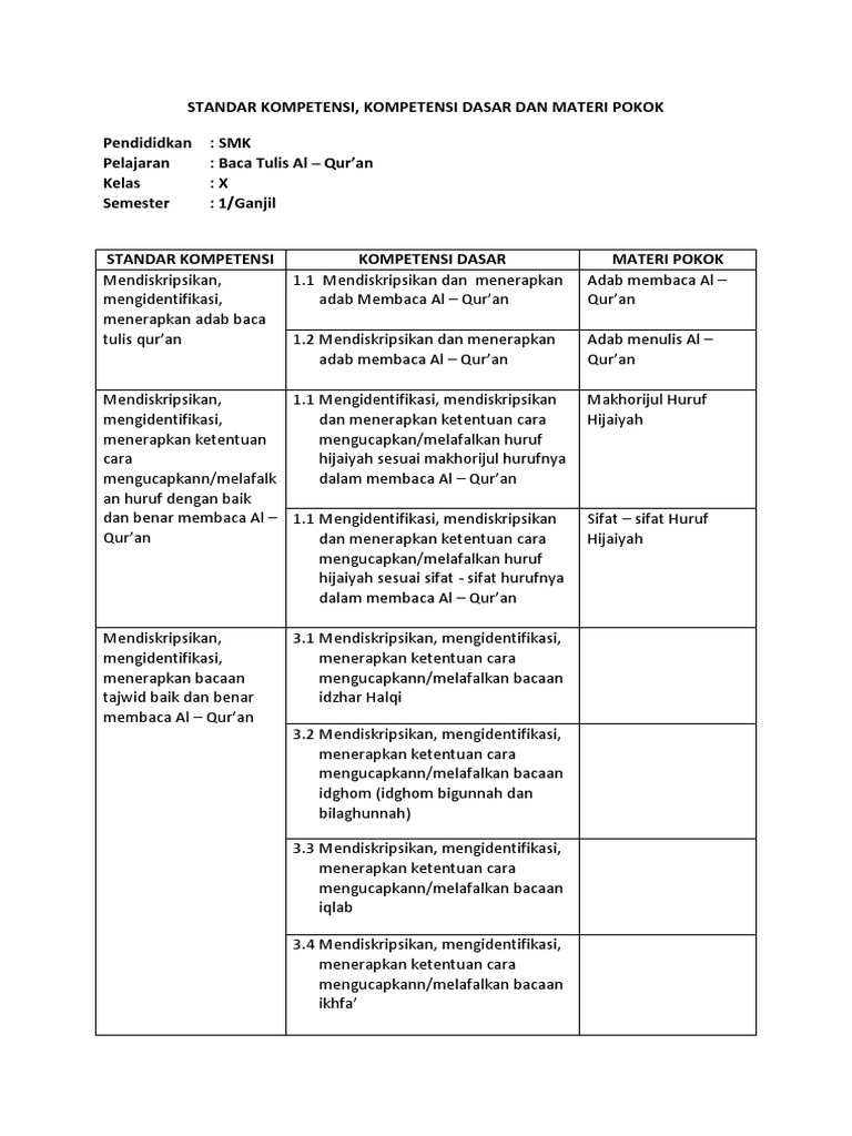 KI Dan KD BTQ | PDF | Seni & Disiplin Bahasa | Kajian Bahasa Asing