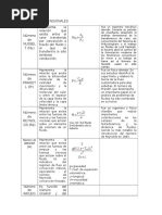 Tablas Coeficiente de Conveccion | PDF | Convección | Cantidades fisicas