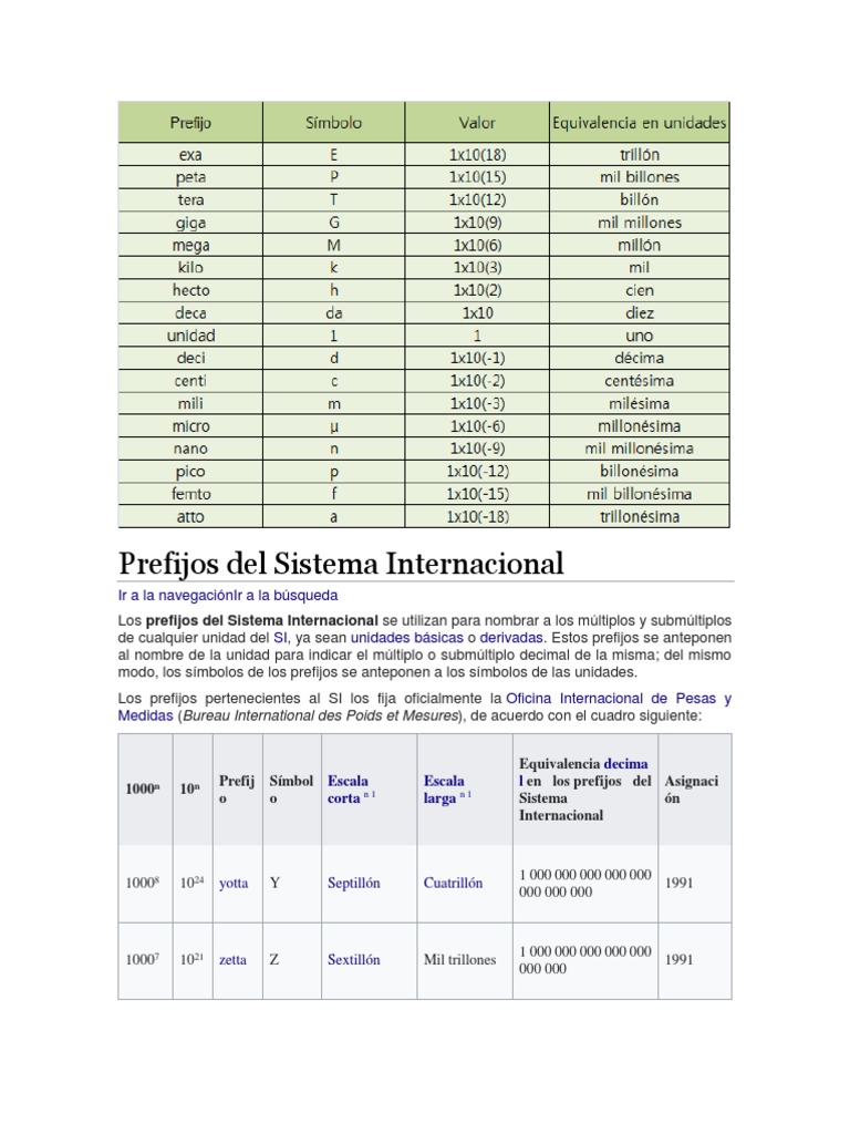 Sufijos en Fisica | PDF | Notación | Sistema Internacional de Unidades