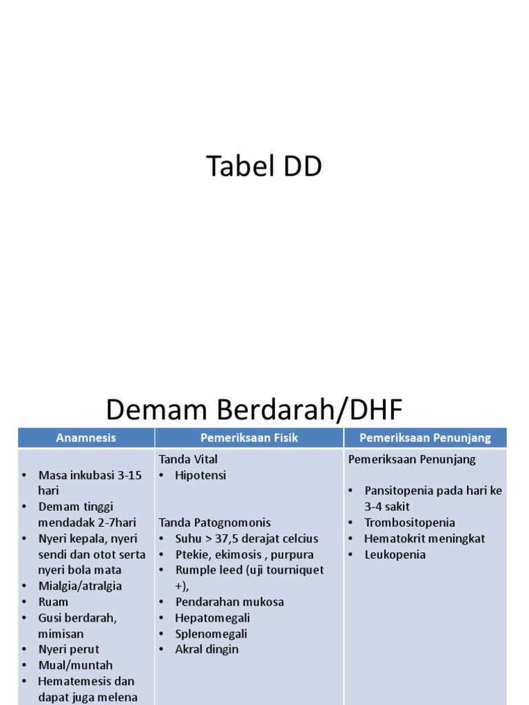 Tabel DD | PDF