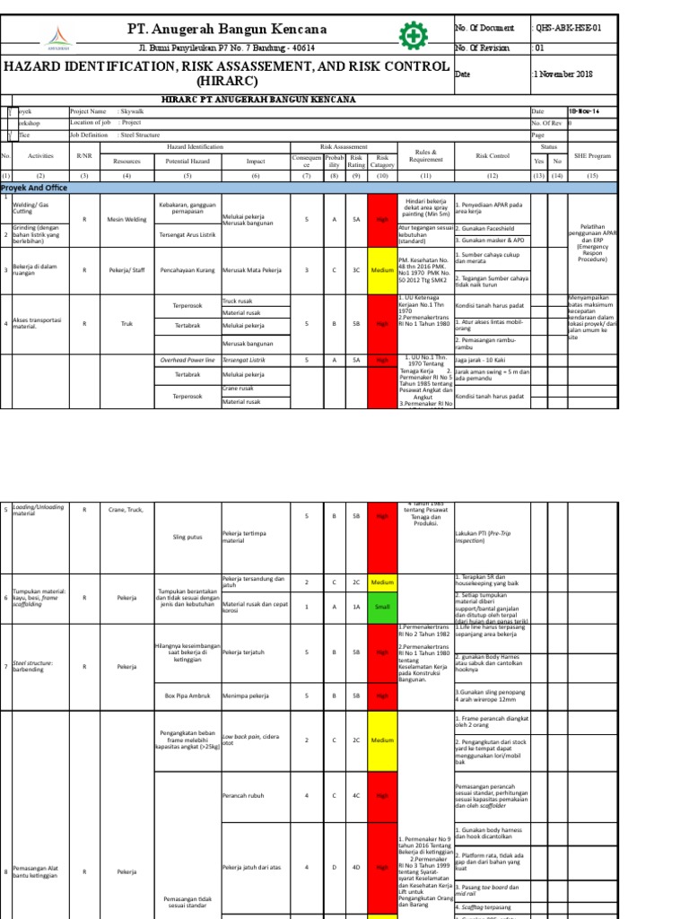 HIRAR PT ABK BAndung | PDF