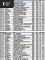PHED CUG Contact List PDF | PDF | Nature | Business