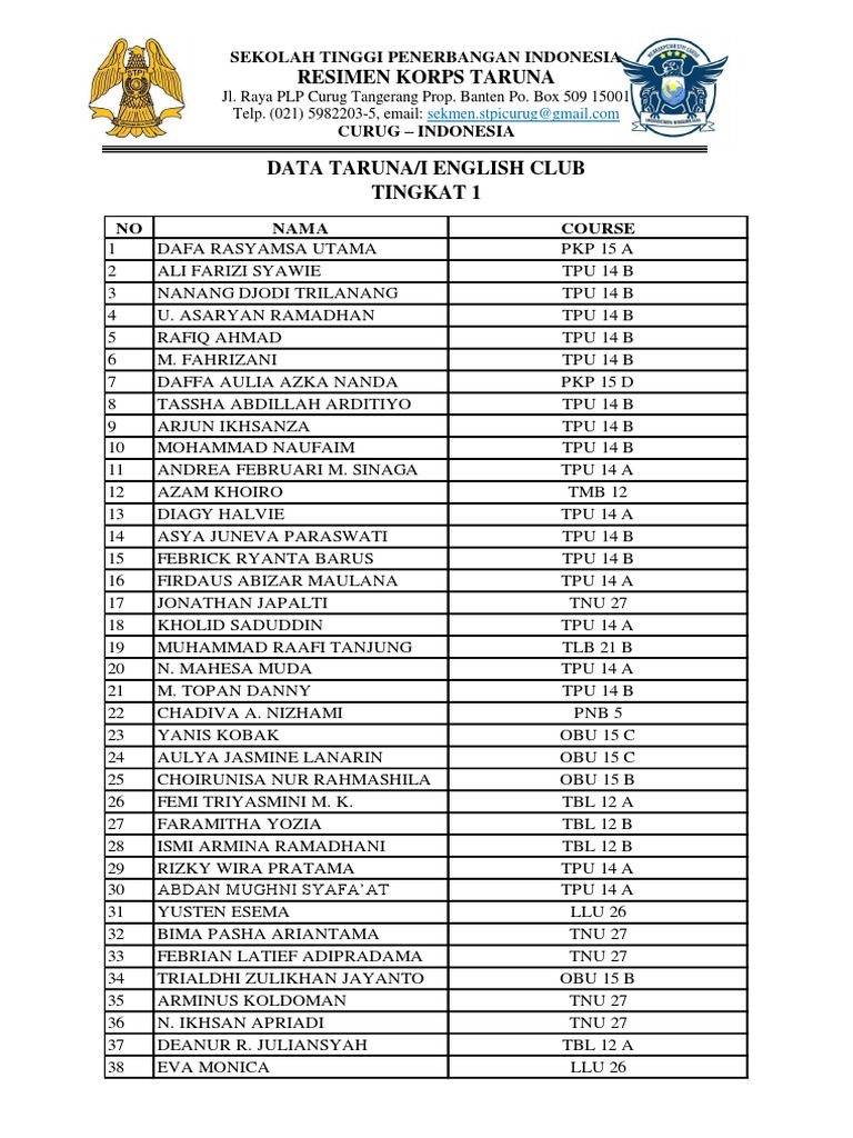 Daftar Anggota English Club Taruna | PDF