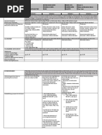DLL Mil Cot DLL in Media and Information Literacy This Is A Detailed Lesson Log For Deped | PDF ...