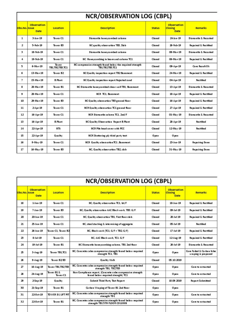 NCR Log Sheet (CBPL) | PDF | Structural Engineering | Concrete