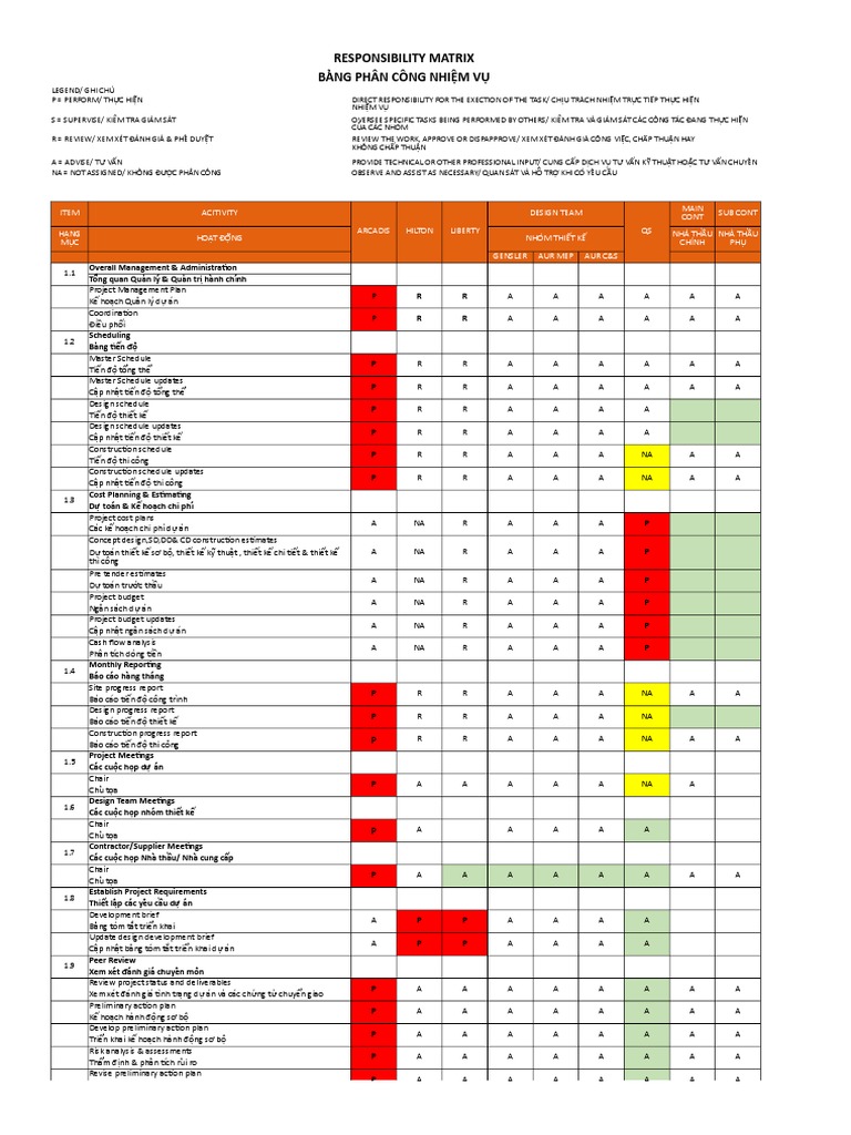 160726-Responsibility Matrix | PDF