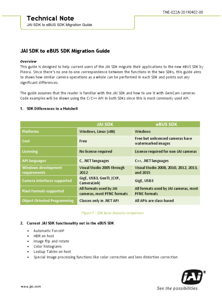 TNE 022A 20190402 00 - JAI SDK To eBUS | PDF | Software Development Kit | Application ...