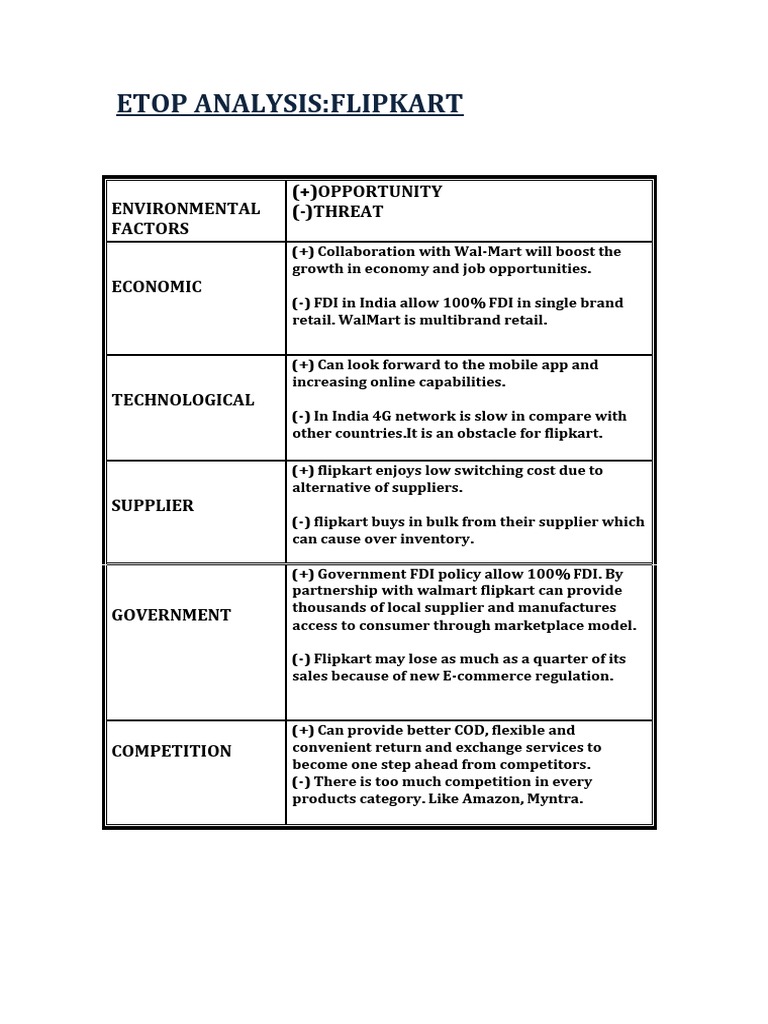 Environmental Factors | PDF | Walmart | E Commerce
