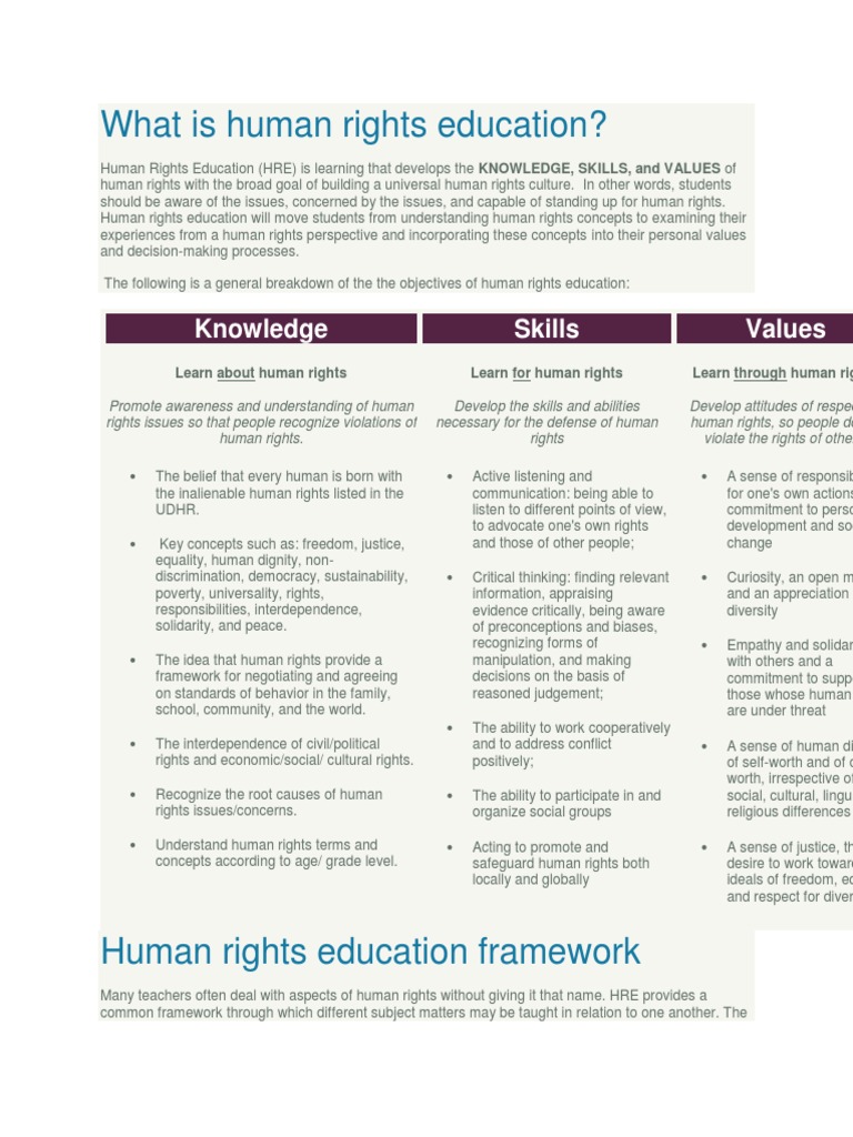 What Is Human Rights Education | PDF | Human Rights | Rights