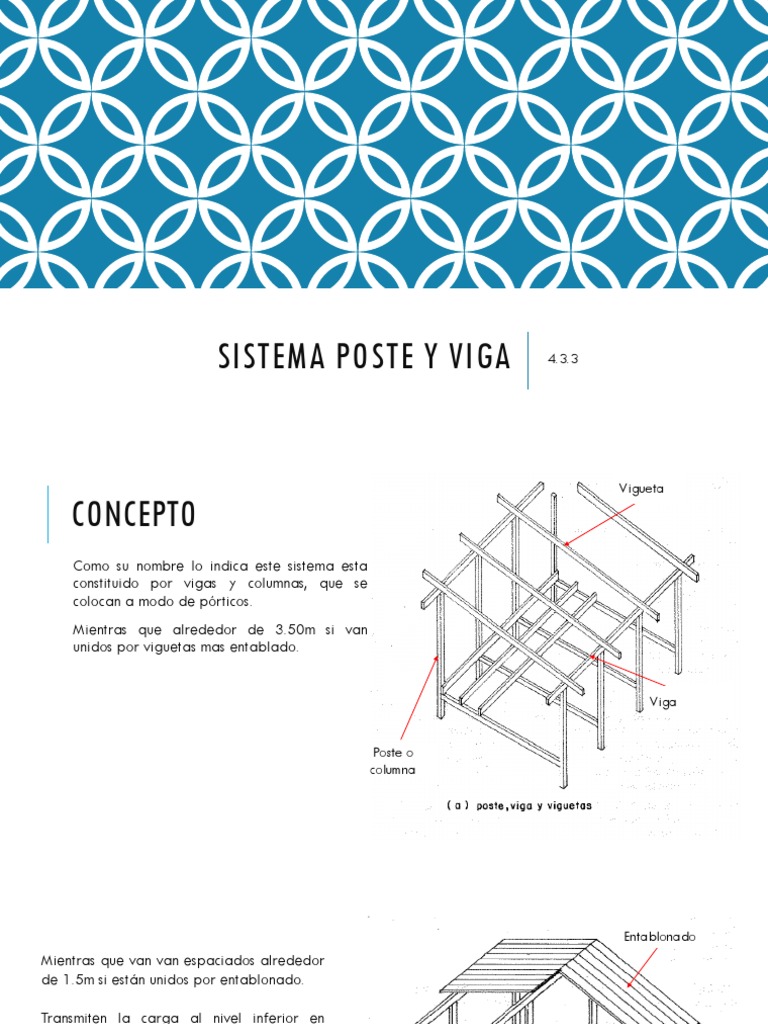 Sistema Poste y Viga 1.2 | PDF