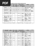 Application Proforma For Long Term Advances: General Information | PDF ...