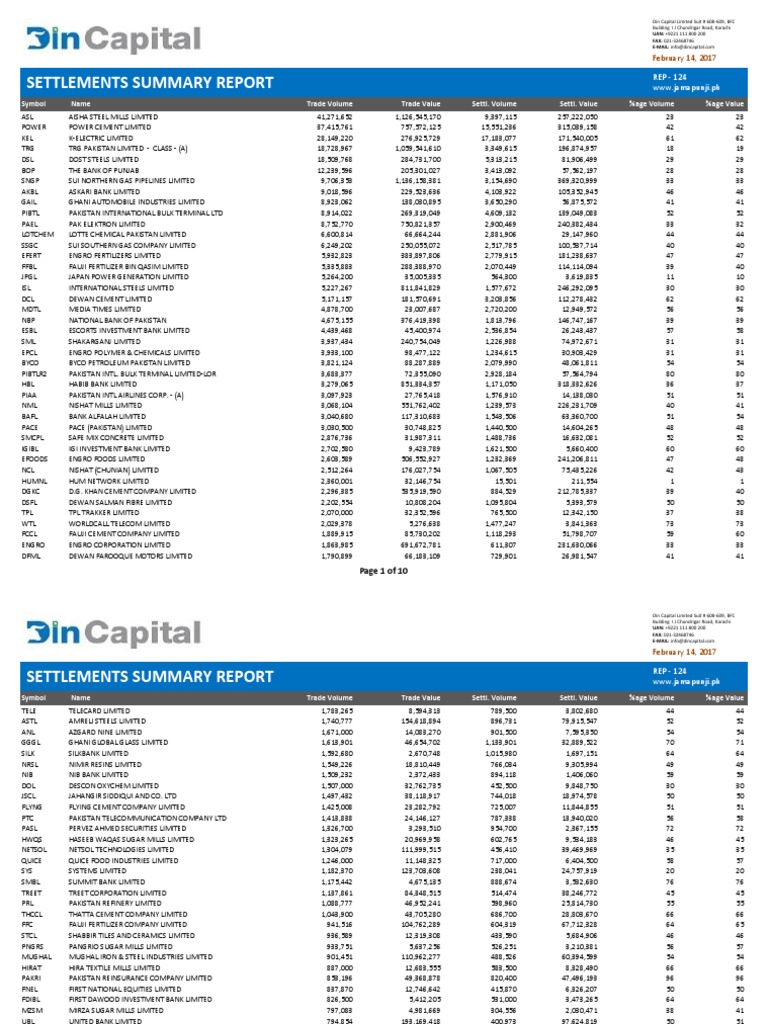 Settlement Report - 14feb17 | PDF | Pakistan | Islamabad