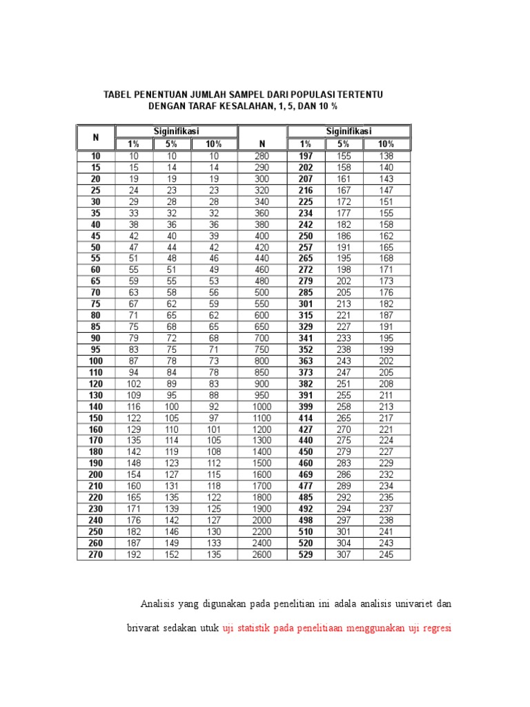 Tabel Isaac Dan Michael | PDF
