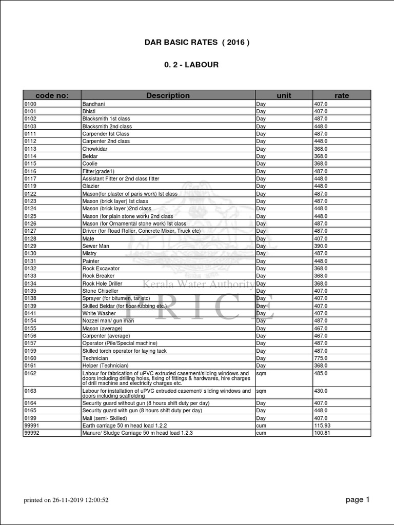 DSR Rates | PDF | Building Materials | Economic Sectors