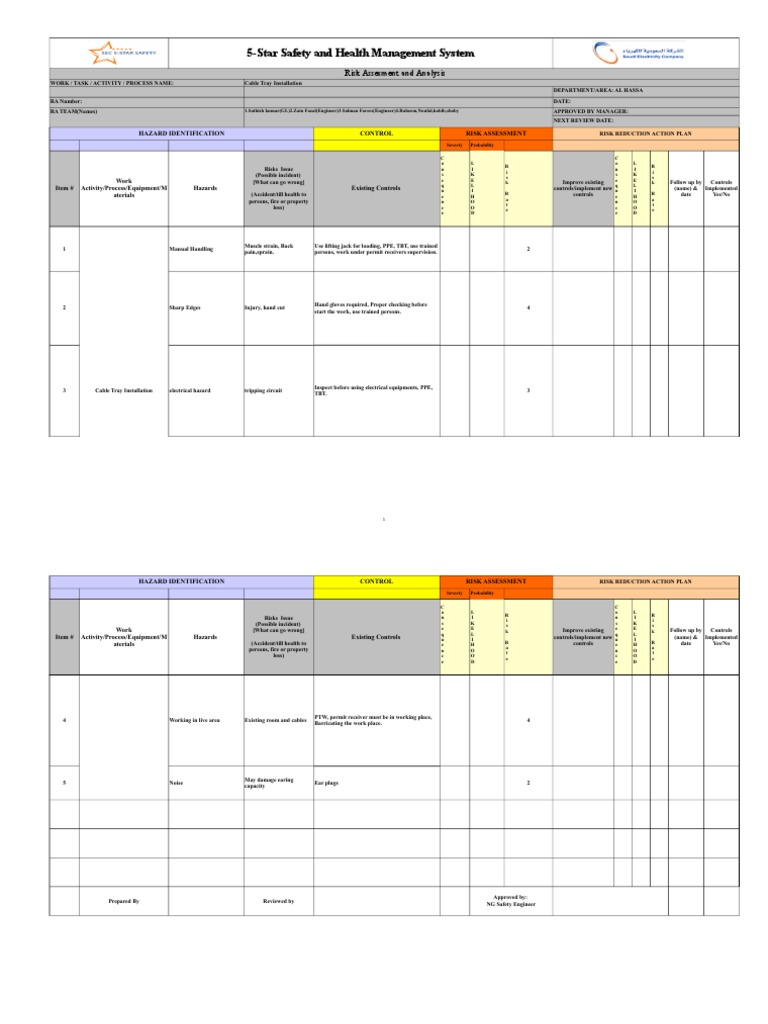 27.2 RISK ASSESSMENT and Analysis Cable Tray Installation | PDF | Risk ...