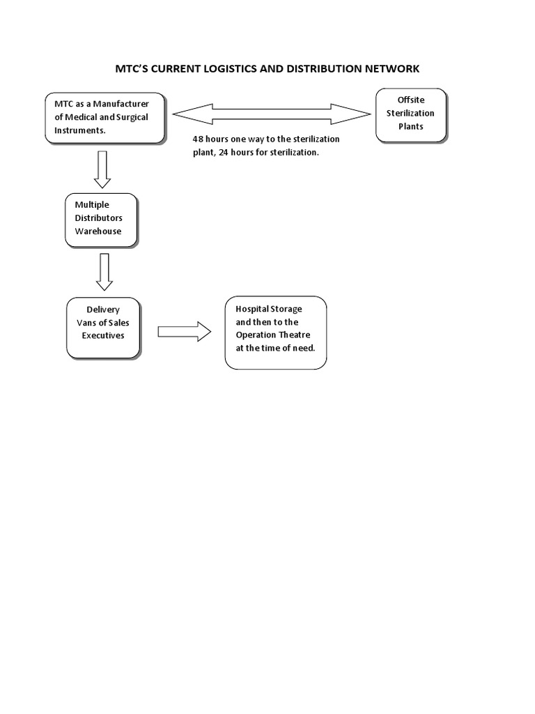 MTC Logistics | PDF | Technology & Engineering