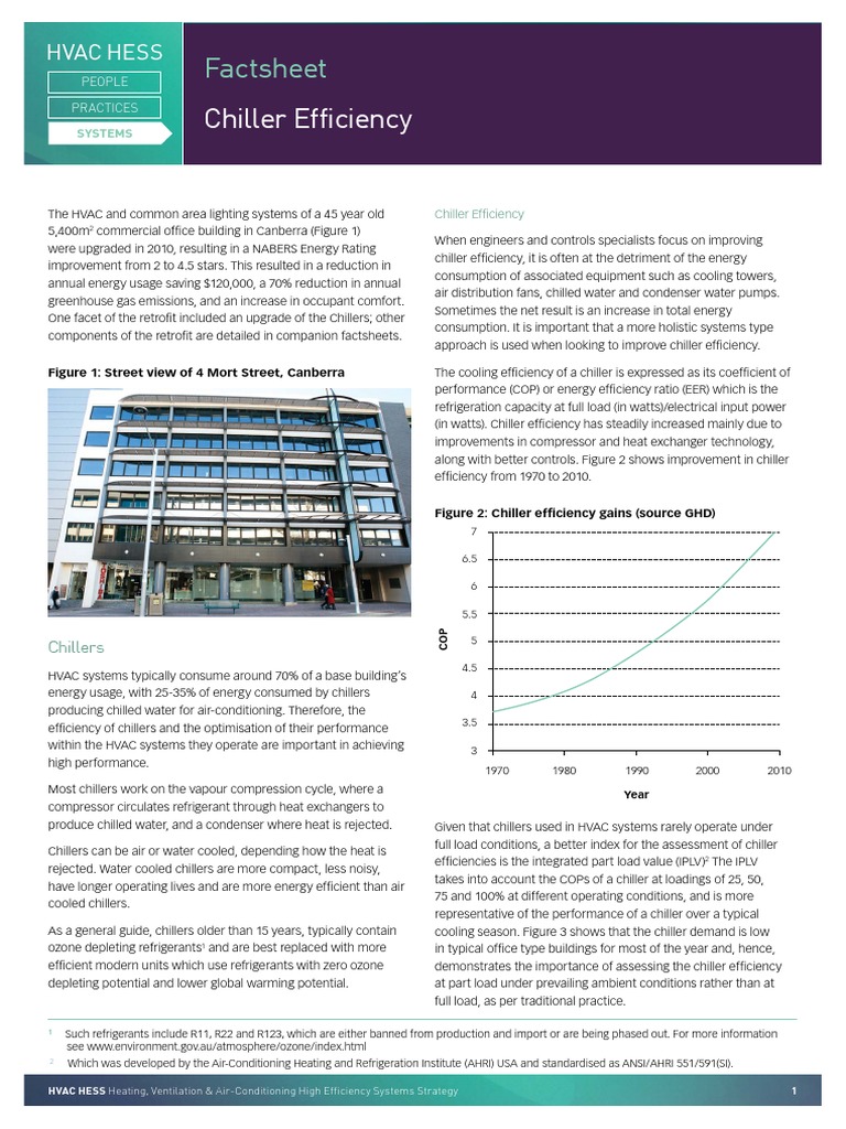 Optimizing Chiller Efficiency in HVAC Systems Through a Holistic ...