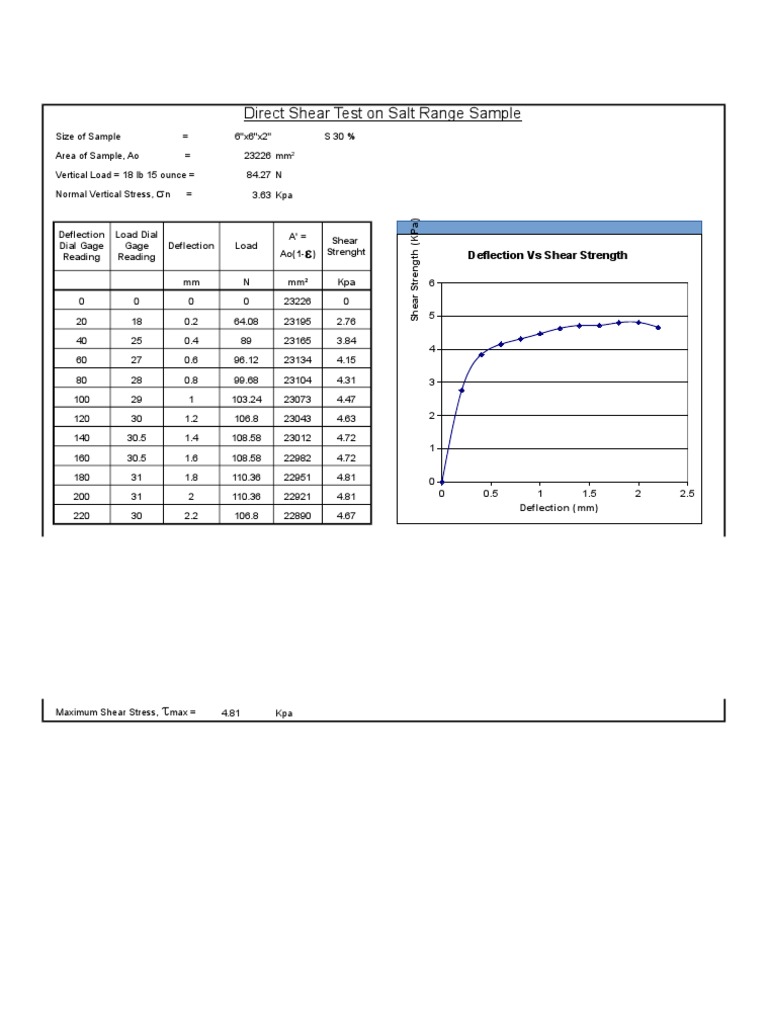 Direct Shear Test S 30 1 | PDF | Strength Of Materials | Materials