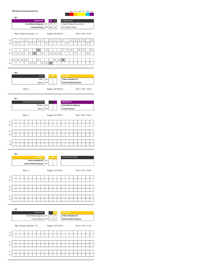 Bagan Penilaian Badminton | PDF