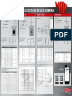 Hilti-Anchor Selector Chart | PDF | Stainless Steel | Steel