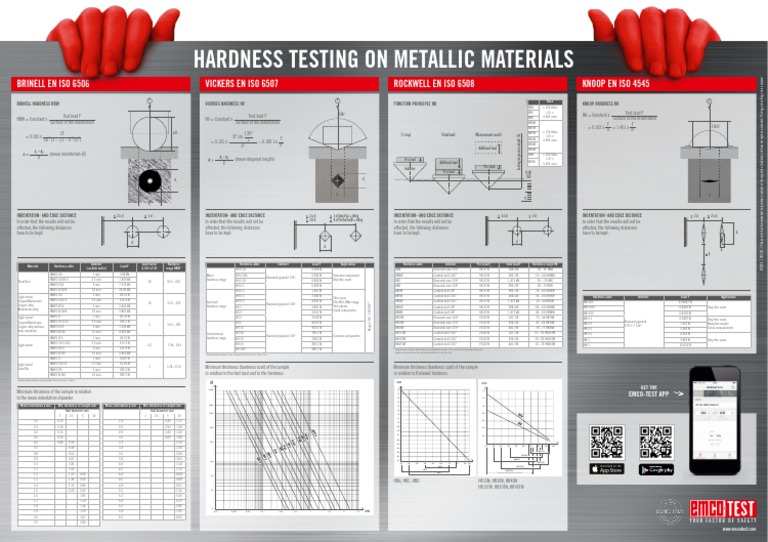 Hardness Testing On Metallic Materials | PDF | Chemical Substances | Metals